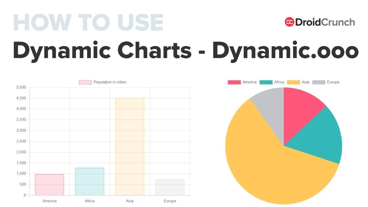 How to use Dynamic Charts - Dynamic.ooo